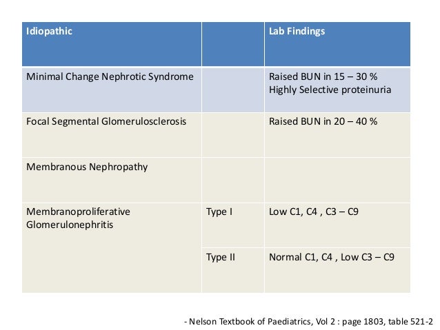 Nephrotic syndrome in children