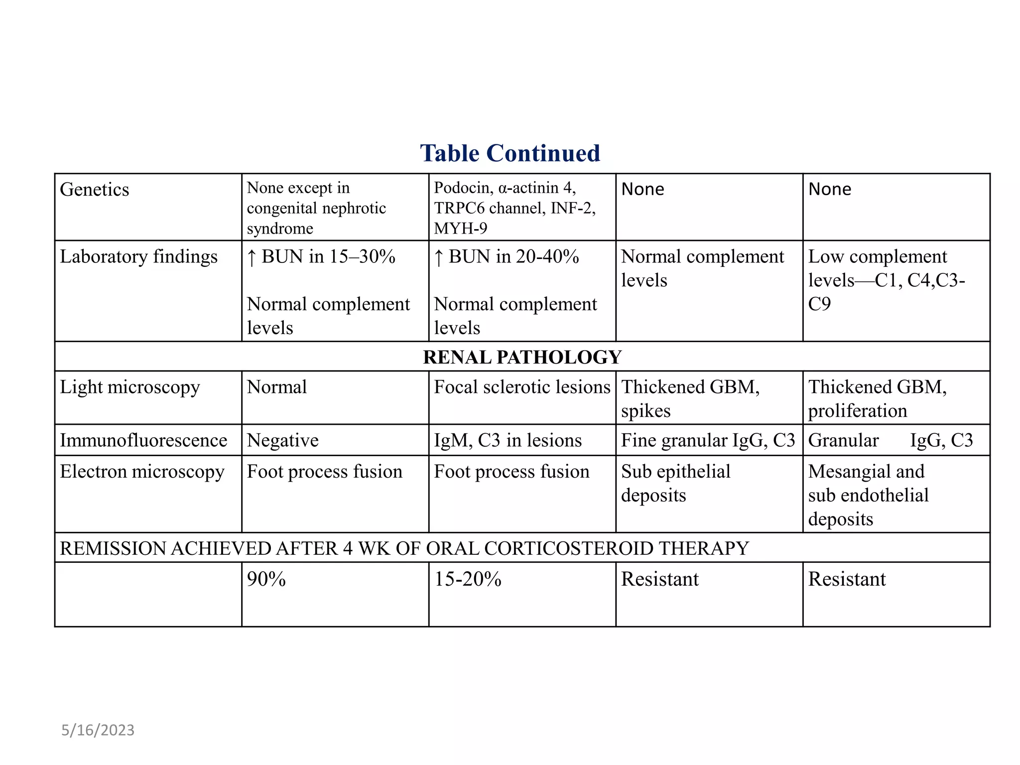 Nephrotic syndrome sim.pptx