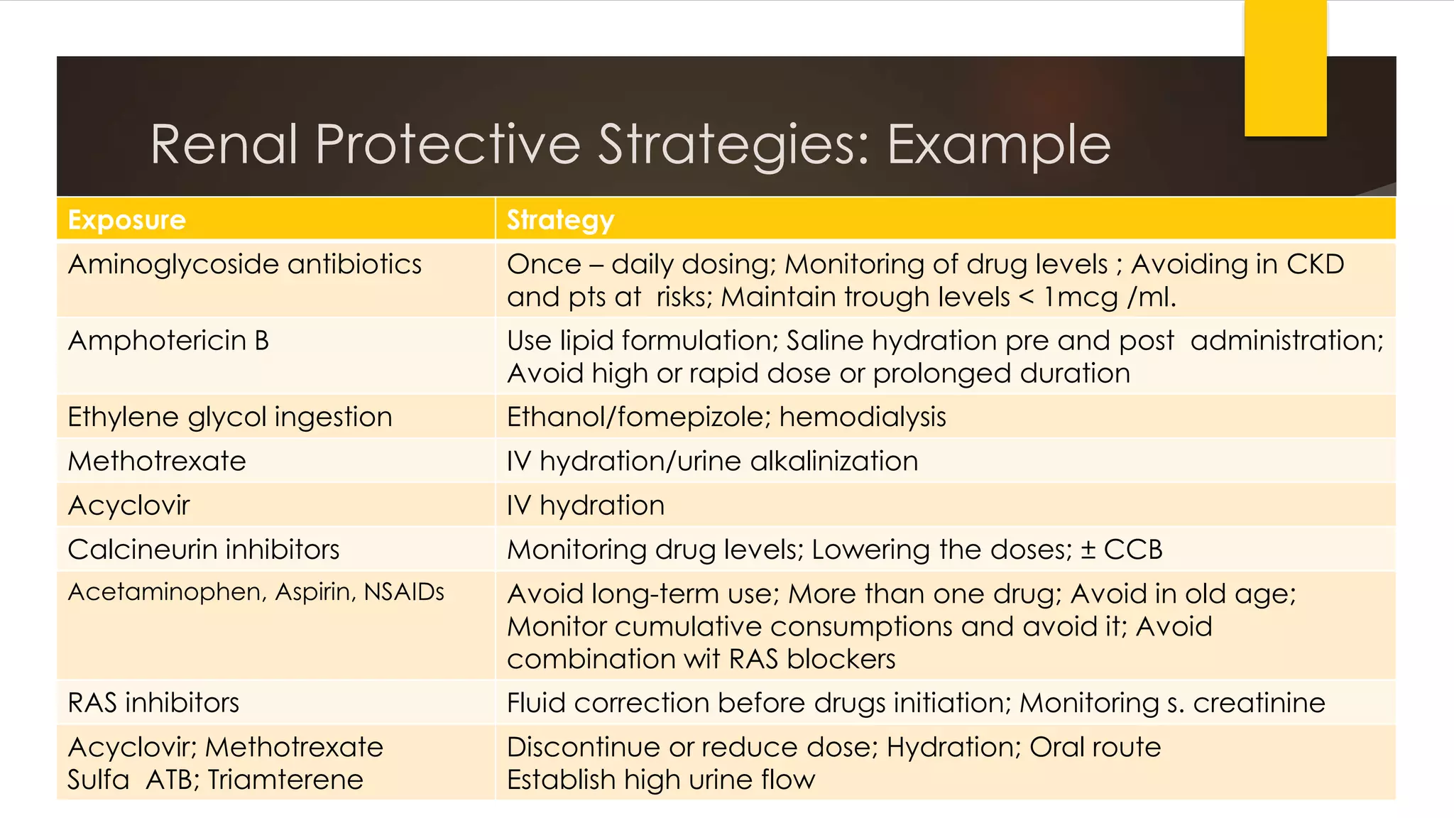 Nephrotoxic drugs | PPTX