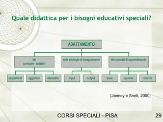 Nepi lezione2 | PPT