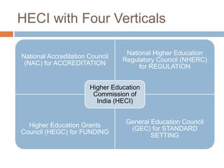 New Education Policy 2020 and its impact on Higher Education | PPTX