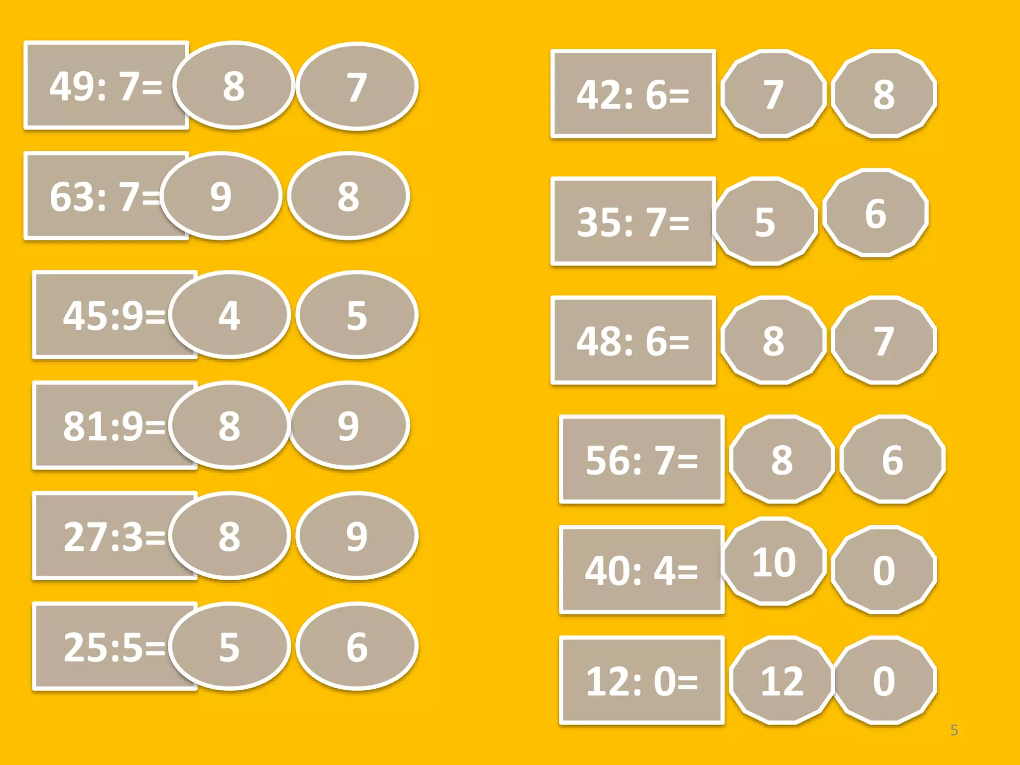 Nepoznati cinilac, deljenik i delilac | PPTX