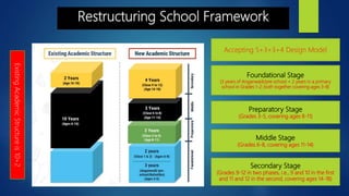 Restructuring the School Curriculum and Pedagogical Transaction in NEP ...