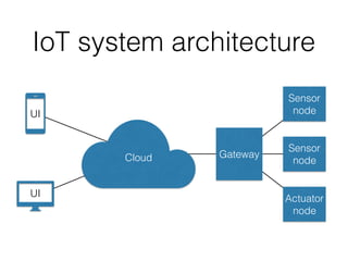 Practical introduction to IoT | PDF