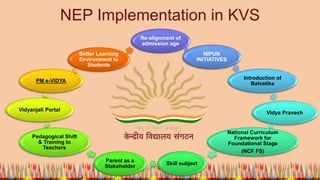 National Education Policy PPT.pptx