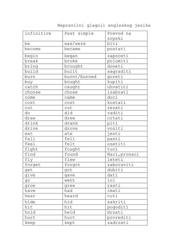 Nepravilni glagoli engleskog jezika.pdf