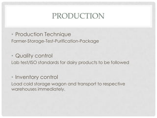 Establishing a Dairy Farm | PPTX