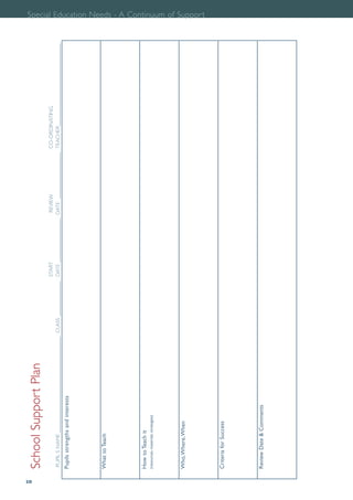 Neps special needs resource pack pdf | PDF