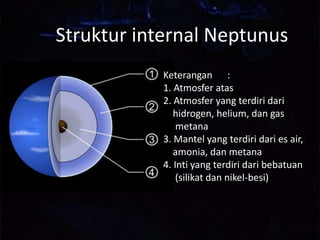 Planet Neptunus | PPTX