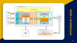Neptune Corporate Presentation | PPTX
