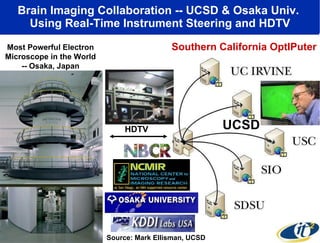 Cyberinfrastructure for Ocean Cabled Observatories | PPT