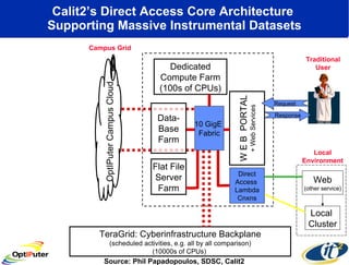Cyberinfrastructure for Ocean Cabled Observatories | PPT
