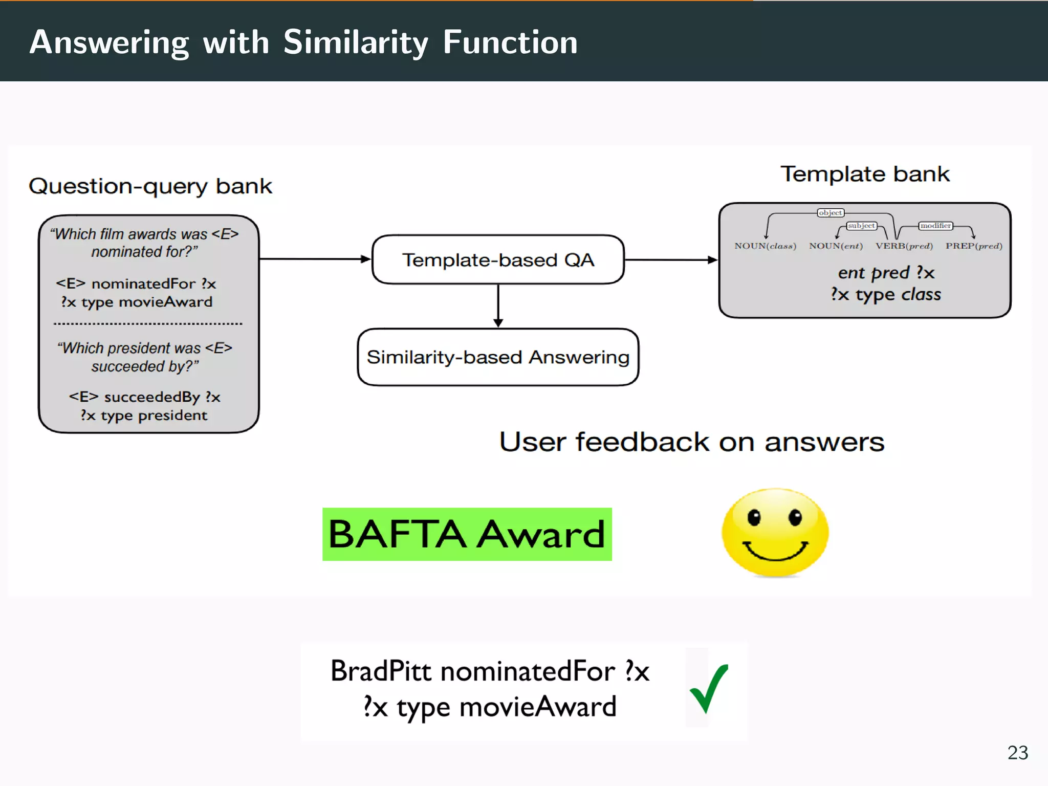 Never-Ending Learning for Open-Domain Question Answering over Knowledge Bases | PPT