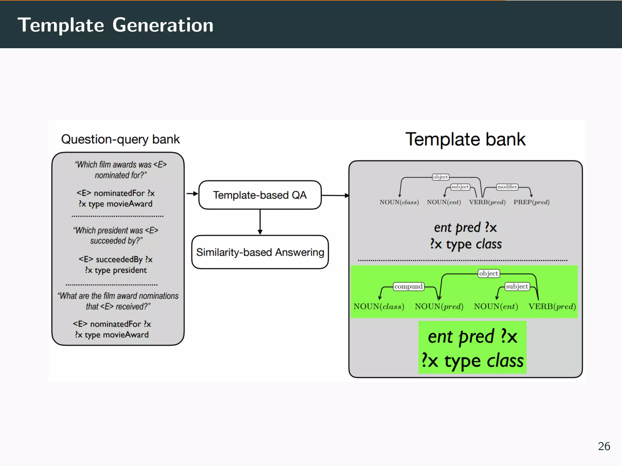 Never-Ending Learning for Open-Domain Question Answering over Knowledge ...