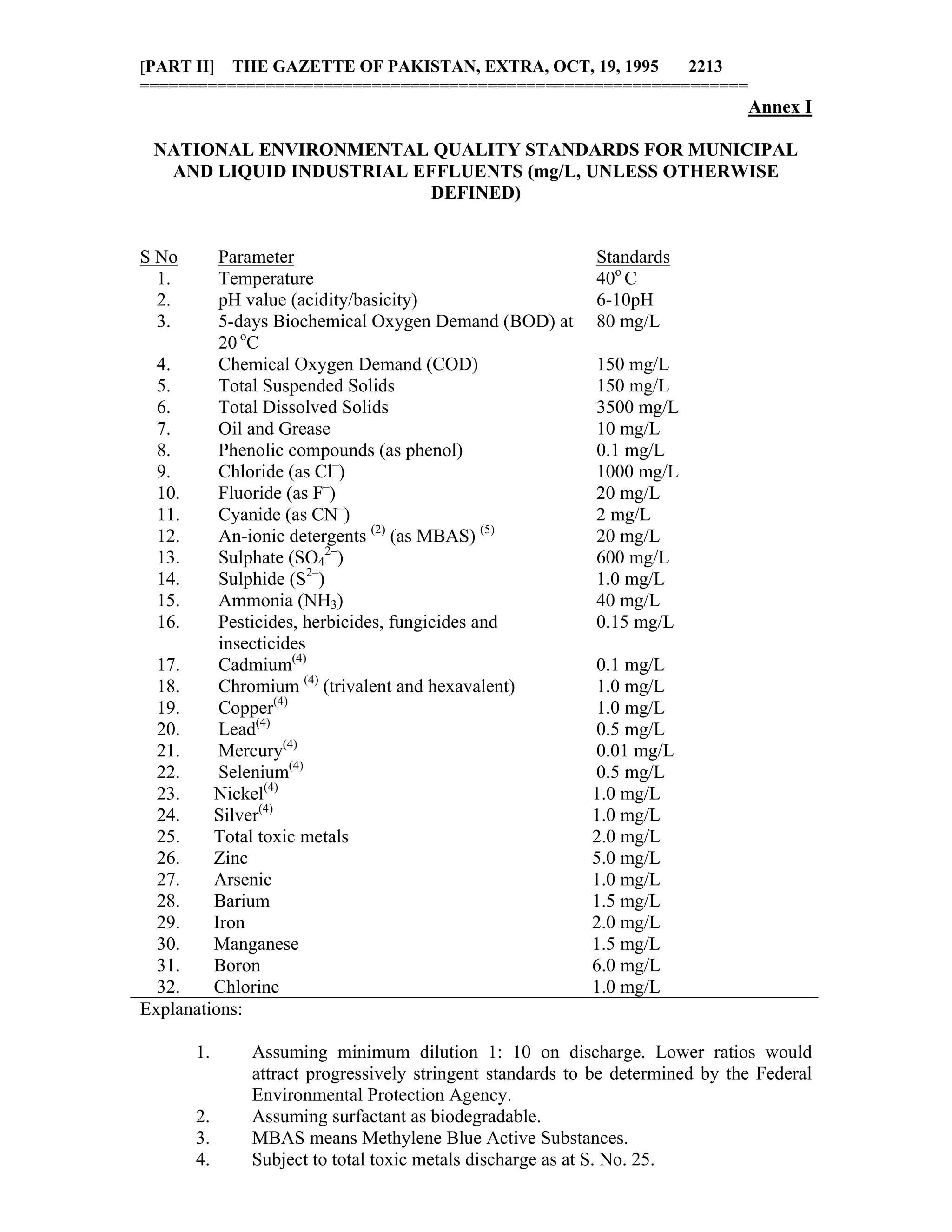 NEQS 1.pdf