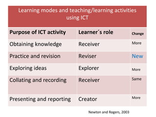 The gradual integration of ICT into the teaching of science | PDF