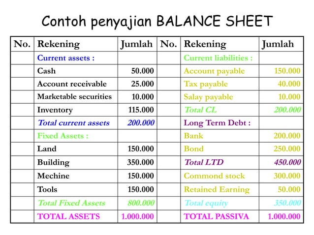 Neraca Balance Sheet financial management.pptx