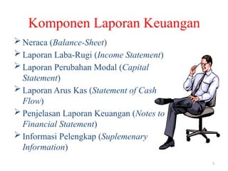 Neraca Balance Sheet financial management.pptx