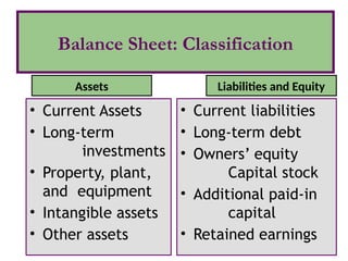 Neraca Balance Sheet financial management.pptx