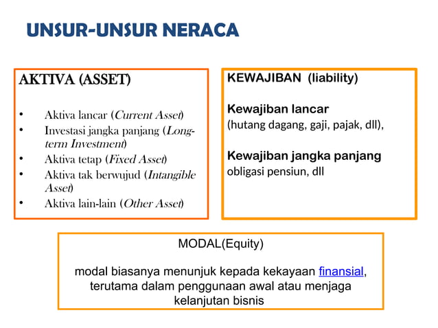 Neraca Balance Sheet financial management.pptx
