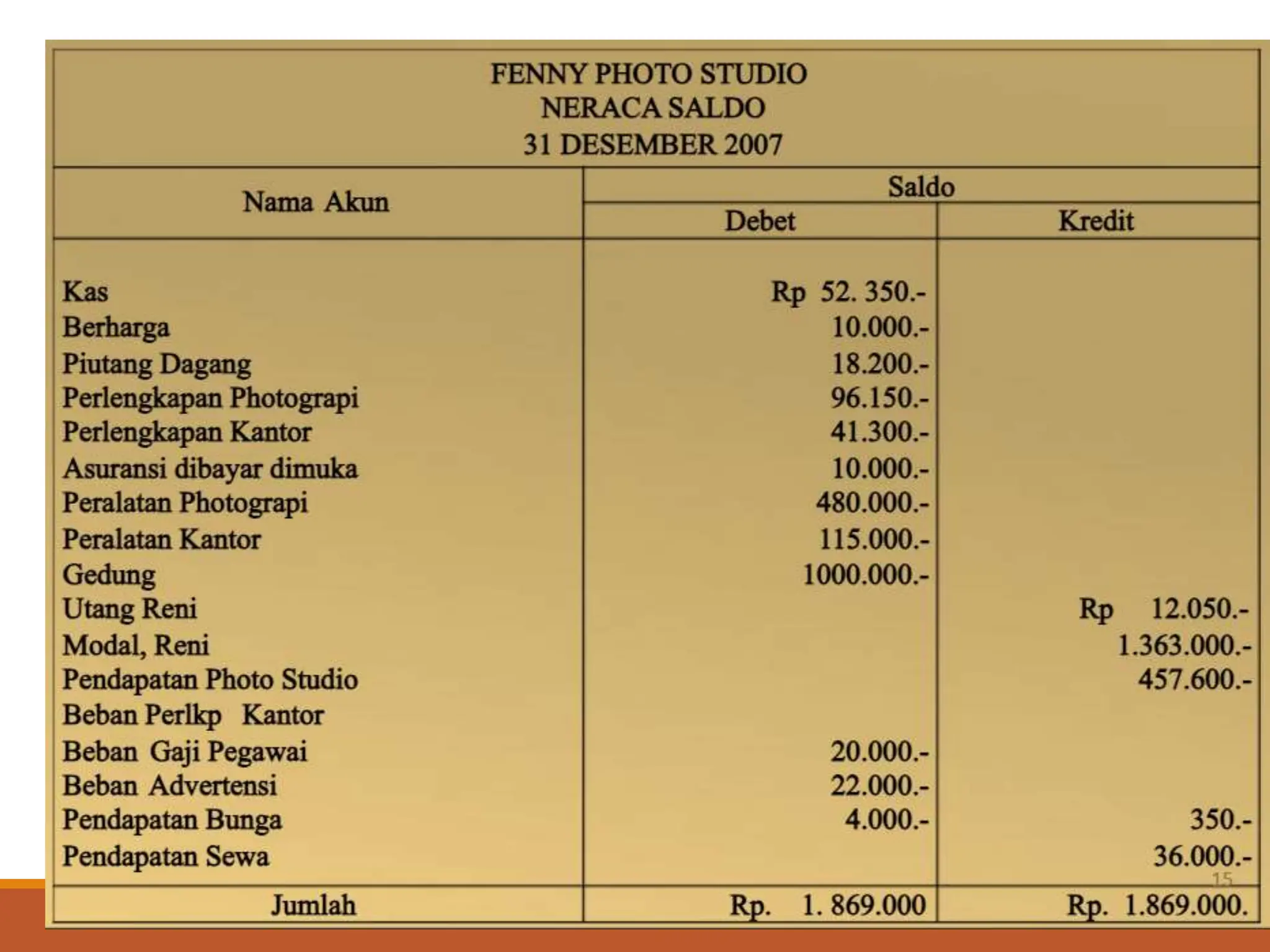 Neraca_Lajur_(kertas_kerja).ppt