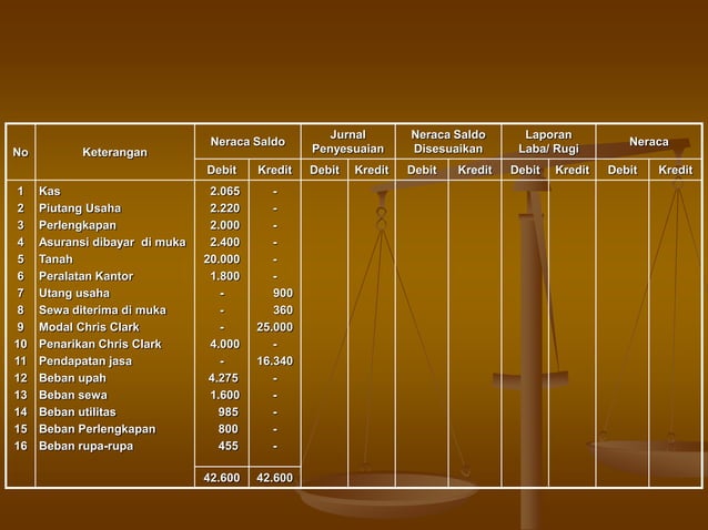 Neraca_Lajur_(kertas_kerja) slide show akuntansi | PPT