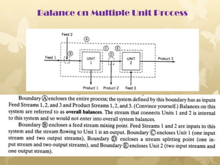 Neraca massa, multiple unit process | PPTX