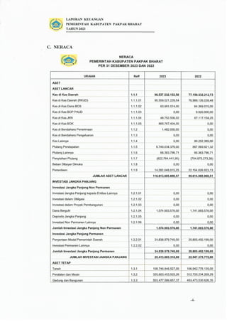 Neraca Pemkab.Pakpak Bharat per 31 Desemeber 2023.pdf