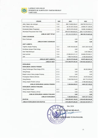 Neraca Pemkab.Pakpak Bharat per 31 Desemeber 2023.pdf
