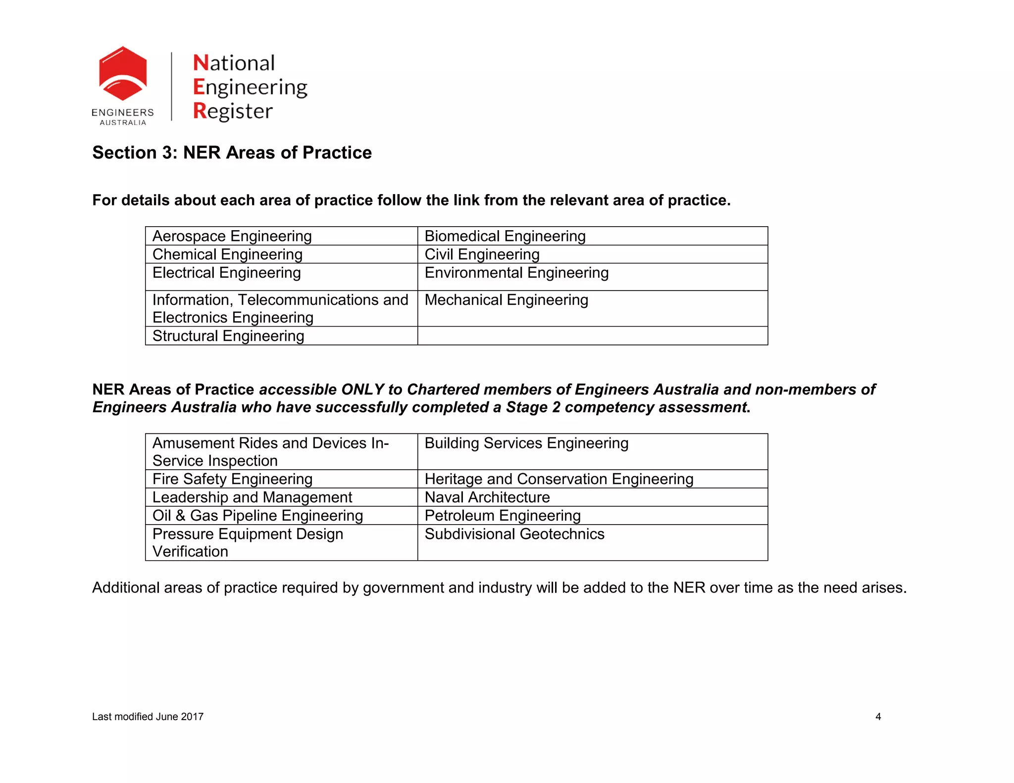 NER application guidelines_01062017_Final.pdf