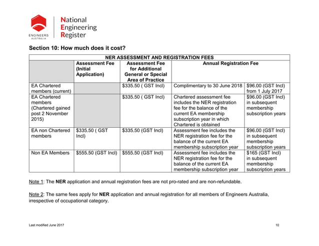 NER application guidelines_01062017_Final.pdf
