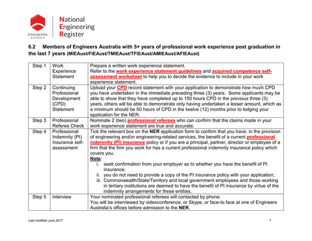 NER application guidelines_01062017_Final.pdf