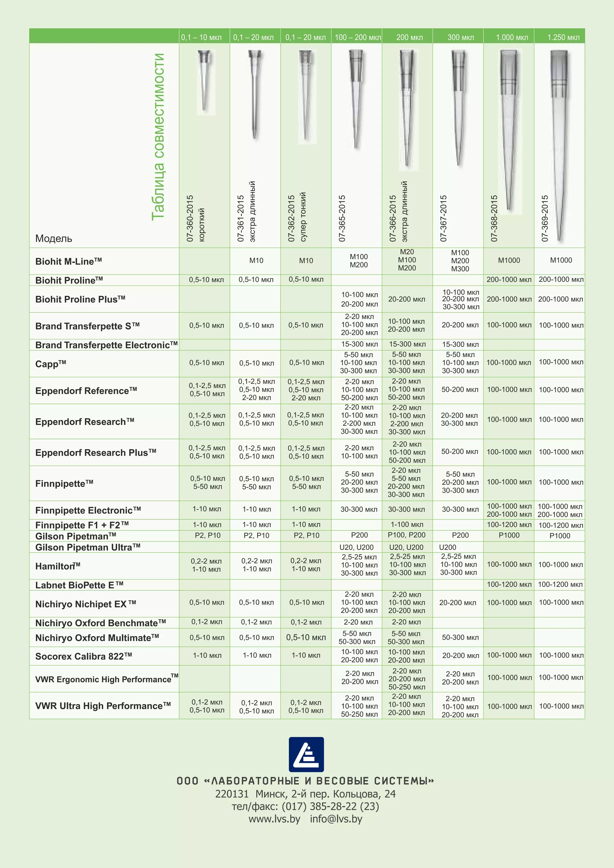 Наконечники для дозаторов Nerbe Plus | PDF