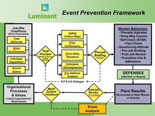 NERC - HPI Tools - Luminant.pdf