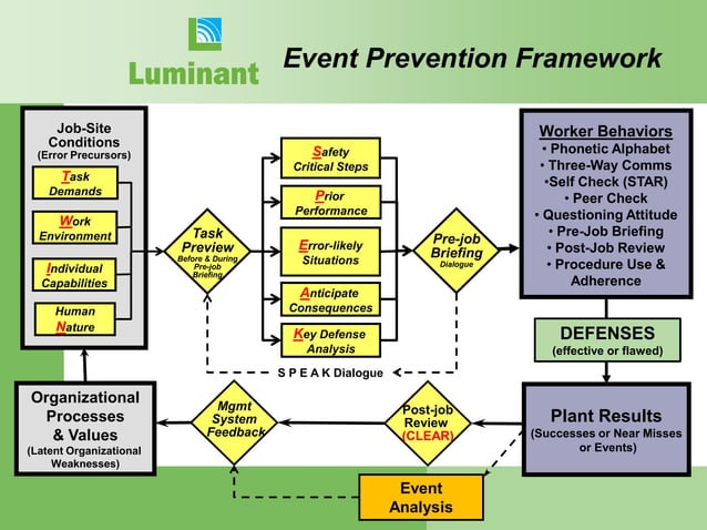 NERC - HPI Tools - Luminant.pdf