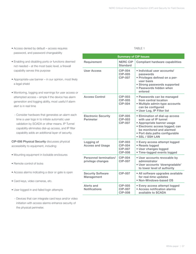 NERC Critical Infrastructure Protection (CIP) and Security for Field ...