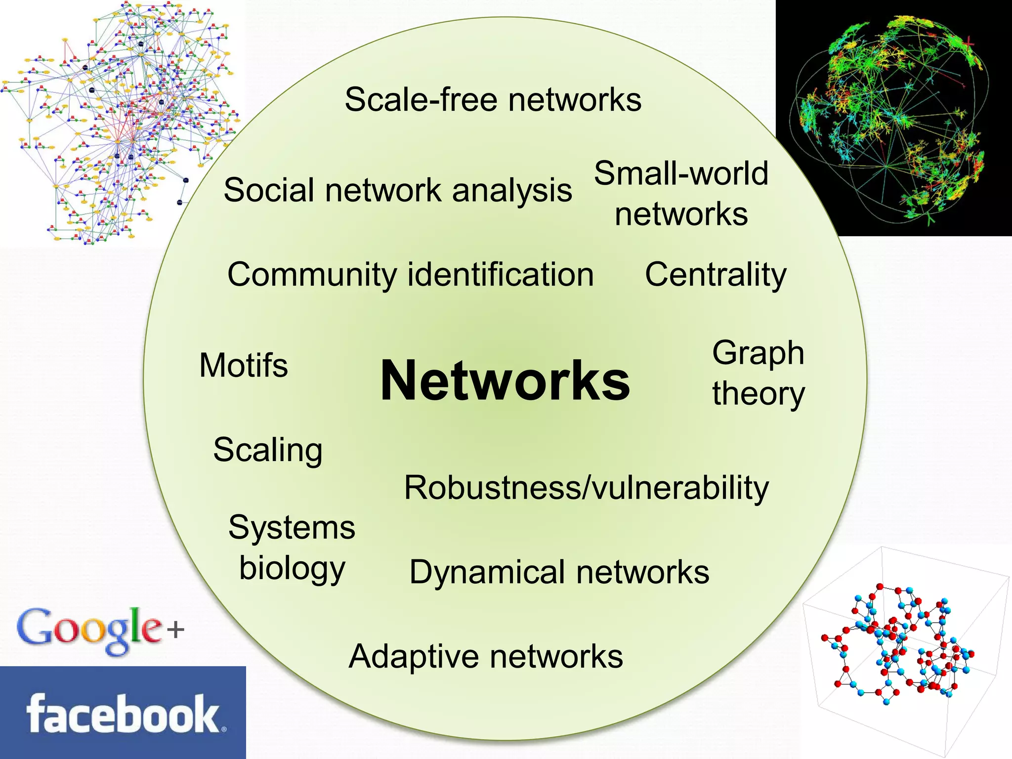 Complexity Explained: A brief intro to complex systems | PPT Complexity Explained: A brief intro to complex systems | PPT