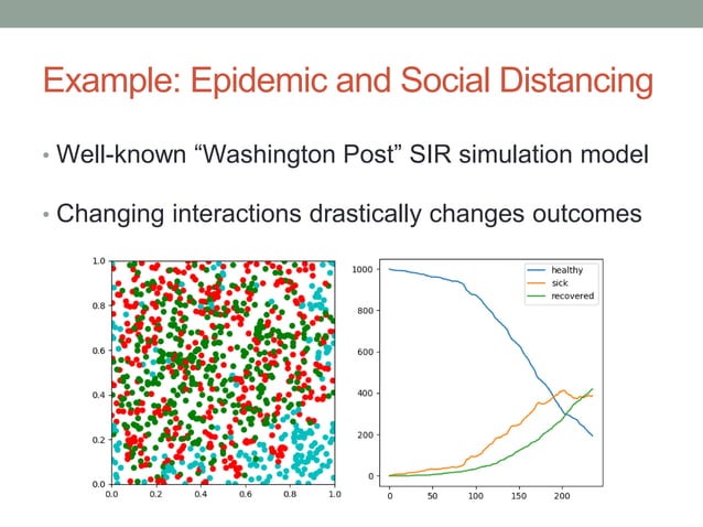 Complexity Explained: A brief intro to complex systems | PDF | Artificial Intelligence ...