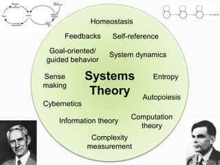 Complexity Explained: A brief intro to complex systems | PDF | Artificial Intelligence ...