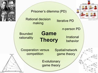 Complexity Explained: A brief intro to complex systems | PDF