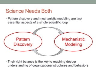 Complexity Explained: A brief intro to complex systems | PPT