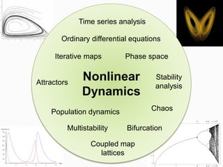 Complexity Explained: A brief intro to complex systems | PPT