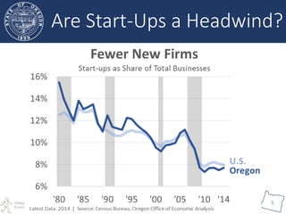 Oregon Economic Headwinds and Tailwinds | PPT