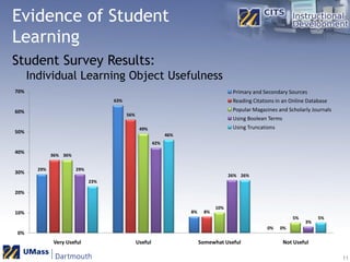 Student Learning with Reusable Learning Objects | PPT