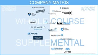 Implementing Adaptive, Data-Driven Course Design to Improve Student Learning | PPT