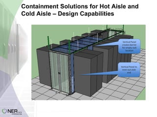 NER Containment Solutions - Hot & Cold Aisle, Passive and Managed ...