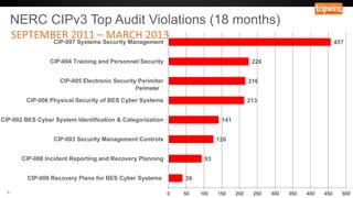 Automating for NERC CIP-007-5-R1 | PPTX