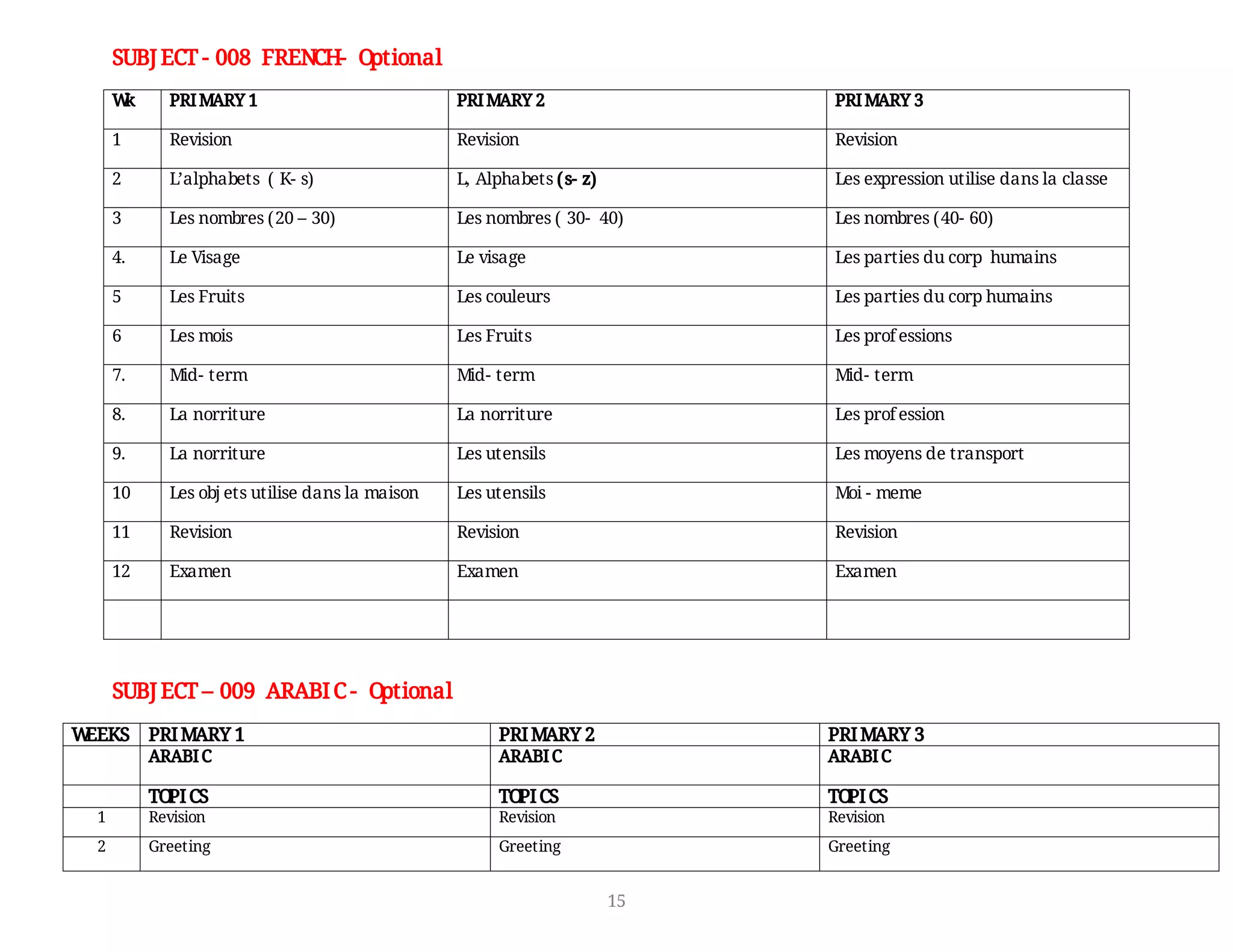 NERDC CURRICULUM SCHEME 2022 NEW EDITION.pdf