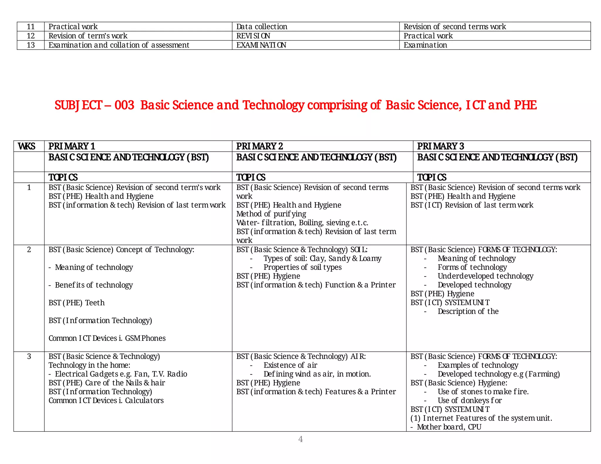 NERDC CURRICULUM SCHEME 2022 NEW EDITION.pdf