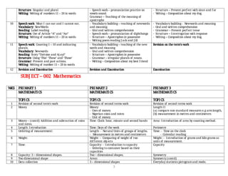 NERDC CURRICULUM SCHEME 2022 NEW EDITION.pdf